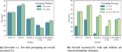 Nlpbench Evaluating Large Language Models On Solving Nlp Problems