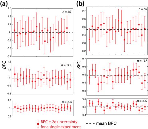 9 resampling experiments show that the variation of models within pmes