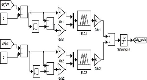 Simulink Scheme Of The Dual Pi Fuzzy Controller Download Scientific Diagram