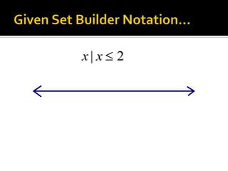 Interval Notation PPTX