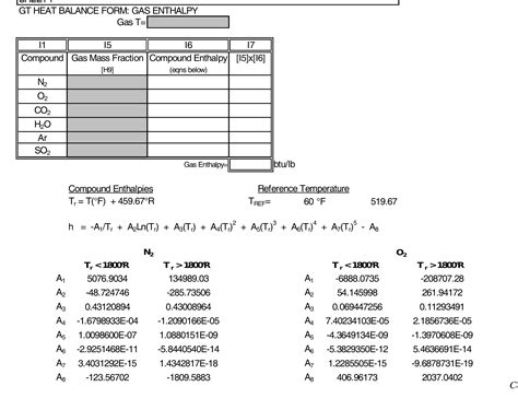 Figure 8 Gas Turbine Heat Recovery Steam Generators Asme