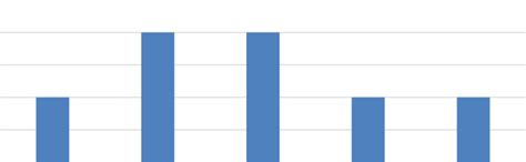 Trend Analysis Of Vanet Related Research Download Scientific Diagram