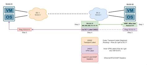 Evpn Distributed Anycast Gateway For Vmmac Mobility
