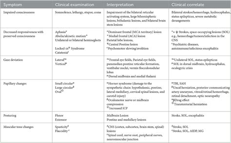 Frontiers Multimodal Monitoring Practical Recommendations Dos And Donts In Challenging