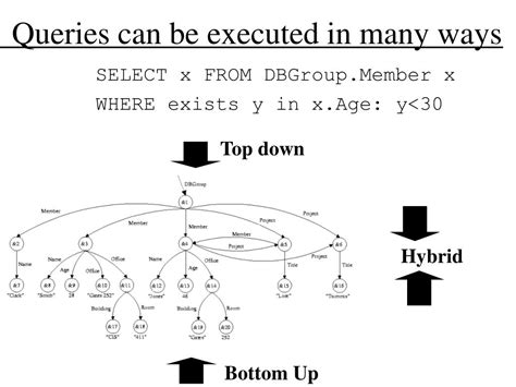 Ppt Query Optimization For Semistructured Data Powerpoint