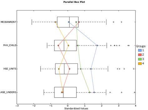 How Grouping Analysis Works—arcgis Pro Documentation