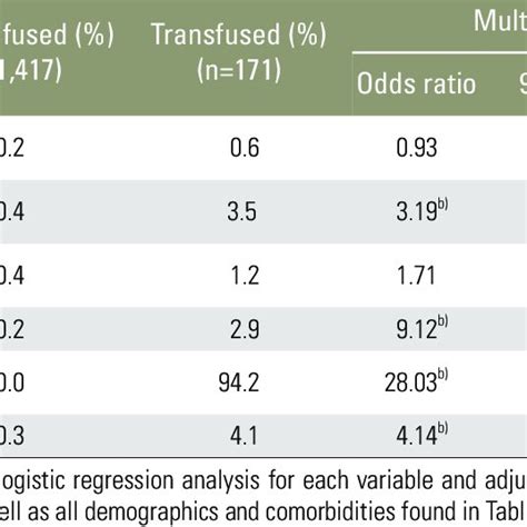 Single Level Elective TLIF Cases CPT Code 22612 With Number Of Download Scientific Diagram