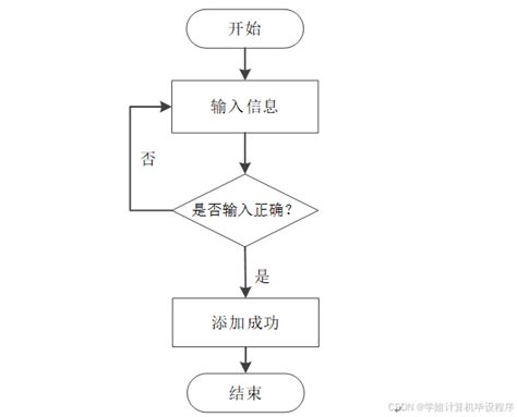 计算机毕业设计springboot有家披萨店管理系统的设计与实现 披萨连锁店运营管理系统开发 披萨店铺综合管理平台设计 基于
