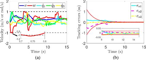 Figure 15 From An Hqp Based Obstacle Avoidance Control Scheme For Redundant Mobile Manipulators