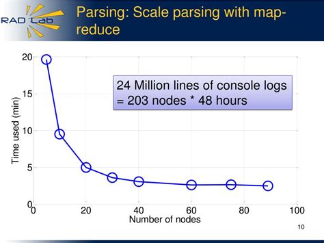 Ppt Detecting Large Scale System Problems By Mining Console Logs