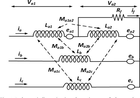 Figure 1 From Stator Winding Inter Turn Short Circuit And Air Gap Eccentricity Fault Detection