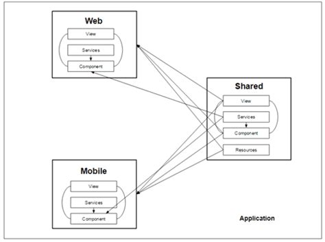 Getting Started With Universal Web Mobile Application In Angular