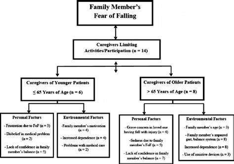 Icf Model Template