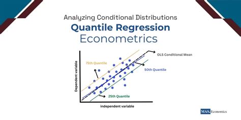 Quantile Regression Analyzing Conditional Distributions In