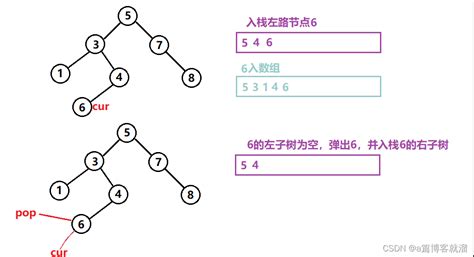 力扣 144 二叉树的前、中、后序遍历迭代算法 Csdn博客