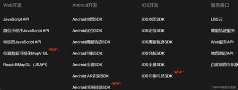 百度地图技术概述，及基本api与webapi的应用开发百度地图apiweb开发 Csdn博客