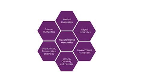 Medical Humanities Durham University