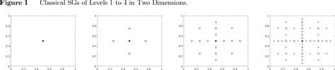 Figure 1 From Sample And Computationally Efficient Stochastic Kriging