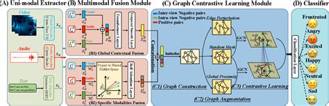 Figure 2 From Joyful Joint Modality Fusion And Graph Contrastive Learning For Multimodal
