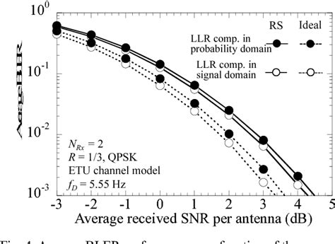 Figure 1 From Investigation On Llr Computation At Fde Output With