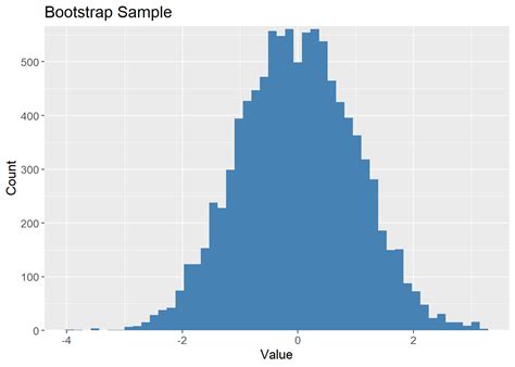 Biostatistics 11 Bias And Variance