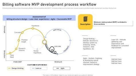 Customer Billing Software Powerpoint Templates Slides And Graphics