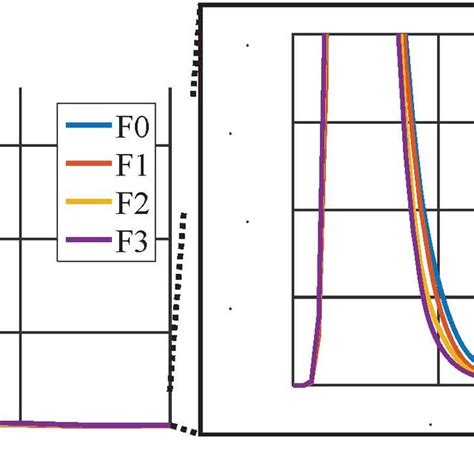 Histogram Of Kl Divergence With Rayleigh Distribution Calculated For 40