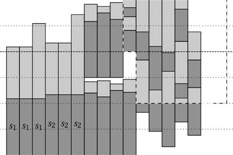 An Example Solution After Using The Modification Of Algorithm 2 With I