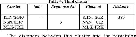 Figure 1 From Improvement On Agglomerative Hierarchical Clustering Algorithm Based On Tree Data