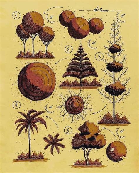 Pin By Shivani Bhosale On Architecture In 2025 Architecture Design