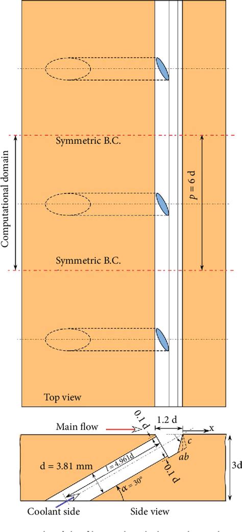 Figure 4 From Film Effectiveness Downstream The Trenches With Tilted Target Wall Semantic Scholar