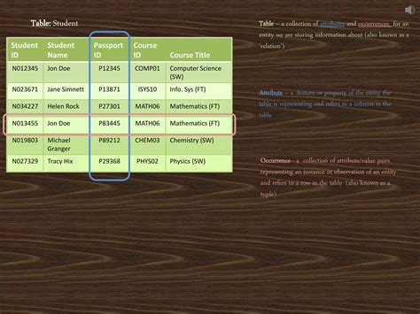Data Normalization Techniques Ppt