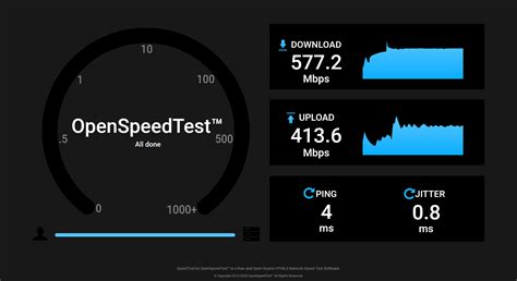 Iperf3 Raspberry Pi 4b 4gb R Tailscale
