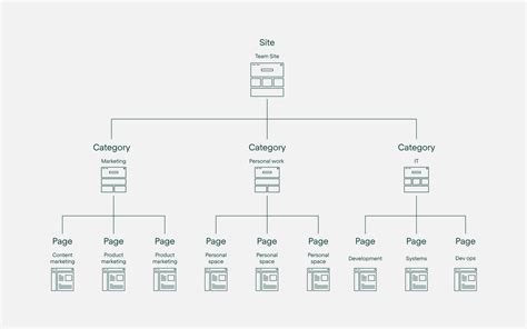Steps To Create A Kickass Confluence With Refined