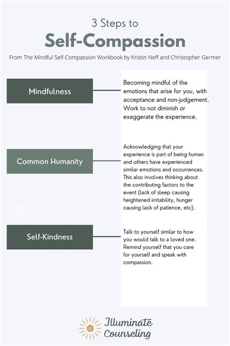 Mindful Self Compassion Workbook By Kristin Neff And Christopher Germer