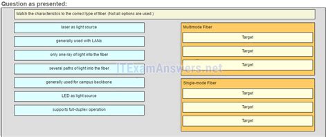 Ccna 1 V5 1 V6 0 Chapter 4 Exam Answers 2020 100 Full