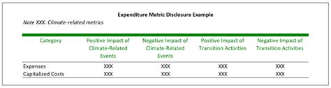 Esg Reporting Bright Line Materiality Threshold Revenuehub