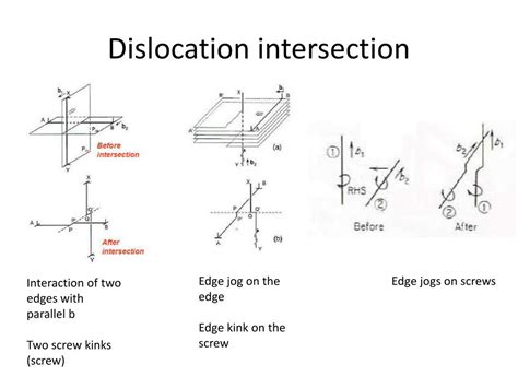 Ppt Dislocation Dynamics Interactions And Plasticity Powerpoint Presentation Id 1944698