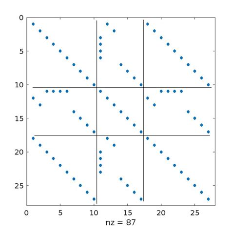 Field Of Values Of The Streaming Operators On The Third Spatial Grid
