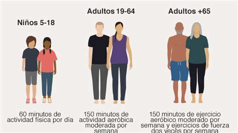 Que Tipo De Actividad Fisica Se Recomienda Segun La Edad