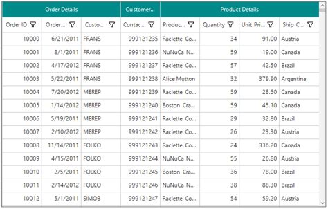 Columns In Windows Forms Datagrid Control Syncfusion