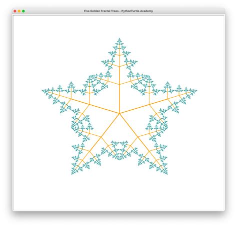 Five Golden Fractal Trees Python And Turtle