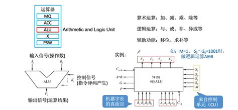 计算机组成原理 03 Seventy 博客园