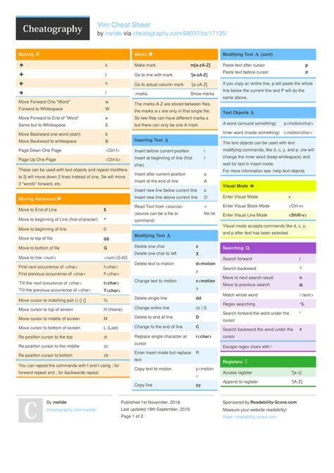 vim cheat sheet by nwilde 2 pages software vim vi r cheatography