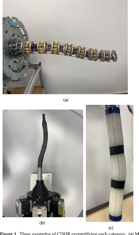 Figure 1 From Kinematic Modelling For Hyper Redundant Robots—a