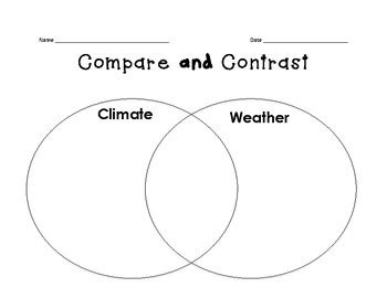 Venn Diagram Of Weather And Climate