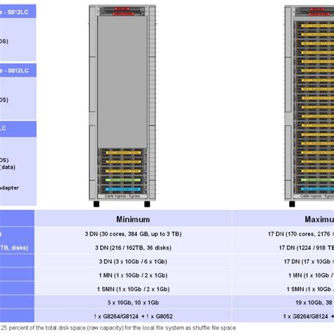 Landing Zone Configuration With Hadoop Data Nodes Download Scientific Diagram