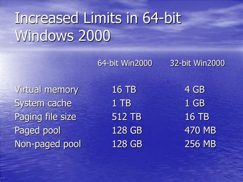 Ppt Windows 2000 Memory Management Powerpoint Presentation Free Download Id 6416939