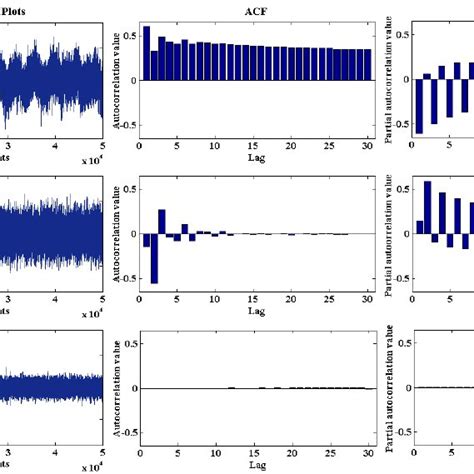 White Noise Test Procedure Download Scientific Diagram