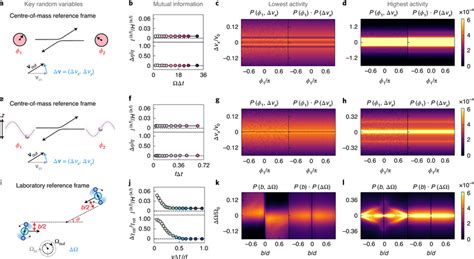 Mutual Information In A Chiral Active Fluid Oscillating Granular Gas